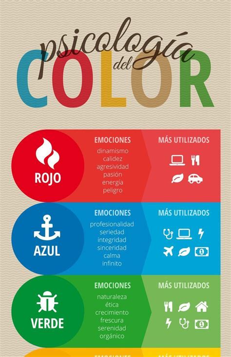 Infografía Sobre La Psicología Del Color Psicologia Del Color