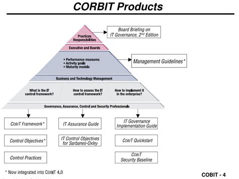 Ppt Cobit Executive Summary And Framework Powerpoint Presentation