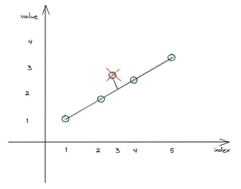 algorithms notes basic data structure monotonic queue md at main