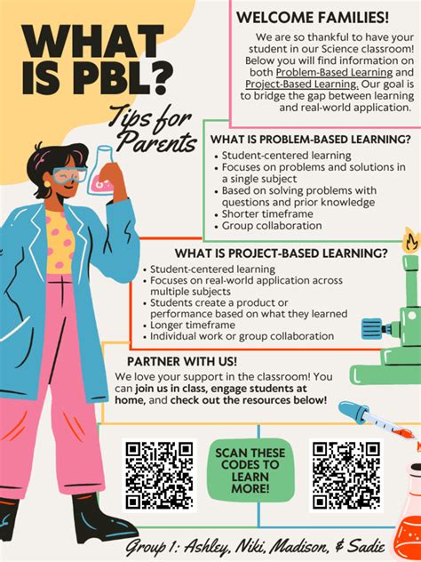 Colorful Hand Drawn Science Lab Safety Classroom Poster Pdf