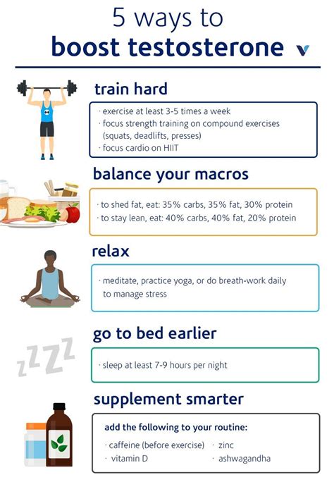 5 Things You Can Do To Boost Your Testosterone Artofit