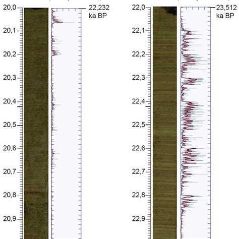 The Comparison Of Two Sediment Core Sequences De3 20 21 M 22 23222