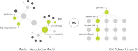 Qlik Vs Others Interactive Dashboards Grupo Novatech