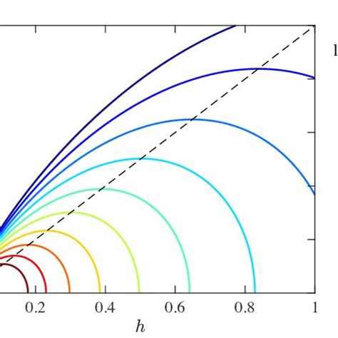 Gaussian Kernel Functions With Different Smoothing Radii Gray Solid