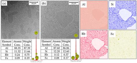 Effect Of Rubidium On Solidification Parameters Structure And Operational Characteristics Of