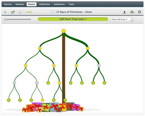 Introducing Predictive Christmas Trees The Official Blog Of