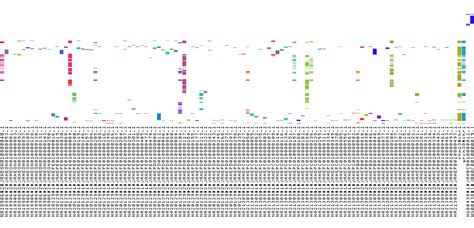 problem with 1d visualization viz · issue 394 · pangenome odgi · github