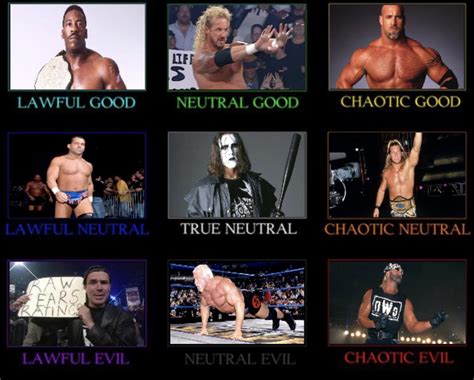 WCW Alignment Chart : r/AlignmentCharts