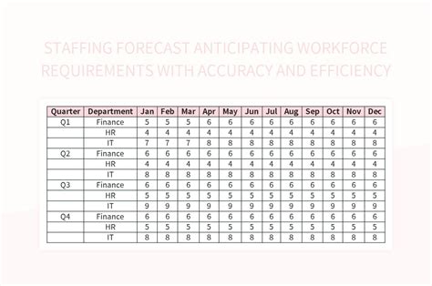 Accurate Headcount Forecasting For Efficient Workforce Management Excel