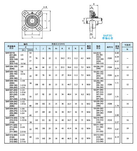 SAF2G 系列 带方形座外球面球轴承 东莞市轴承有限公司