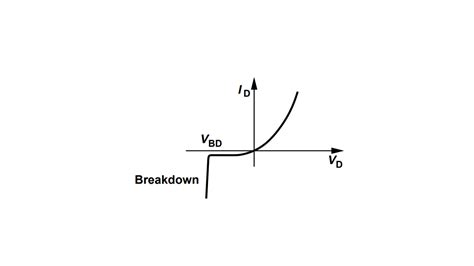 What Is A Reverse Breakdown In Vlsi Siliconvlsi