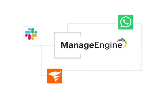 Manageengine Integration Autom Mate