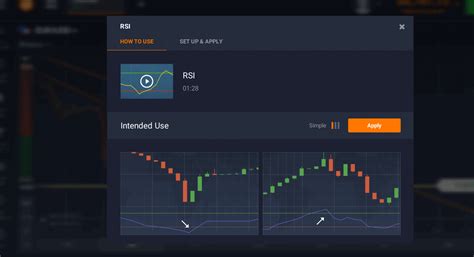 Rsi Como Configurar E Usar No Trading Iqoption Blog Oficial