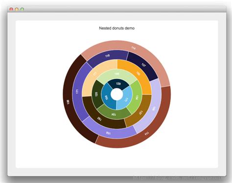 Qt之qtcharts Qtcharts 官方示例 《qt 控件的使用及美化》 极客文档