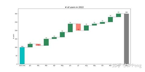 Python 如何绘制数据变化趋势图？ 知乎