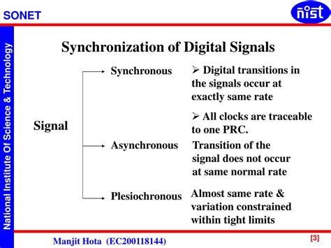 Ppt Synchronous Optical Network Powerpoint Presentation Free