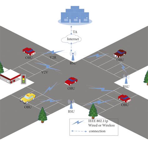 The Framework Of The Blockchain Based Certifiable Anonymous E Taxing Download Scientific