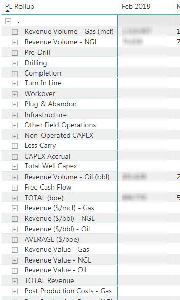 Solved Dax Format Statement Breaks Matrix Or Table Hierar