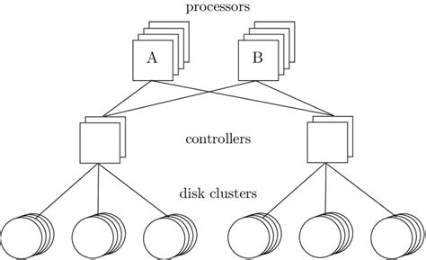 Fault Tolerant Database System From Mun89 Model 1 Download Scientific Diagram