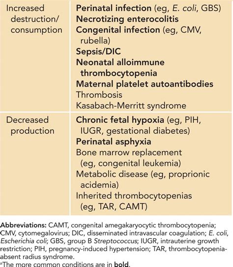 Neonatal Thrombocytopenia Obgyn Key
