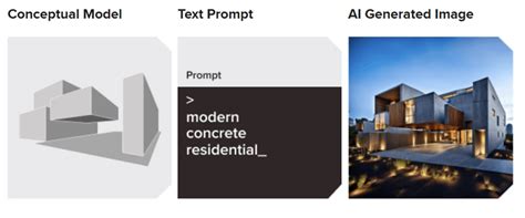 Archicads Ai Visualizer Is Transforming The Way We Design Making It Easier And More Exciting