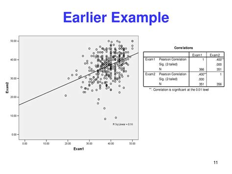 Ppt Linear Regression And Correlation Analysis Powerpoint