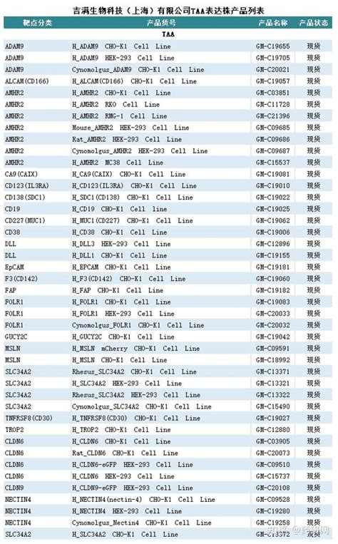 靶点梳理 肿瘤标志物之nectin 4 知乎