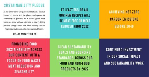 The Jamie Oliver Group On Linkedin Sustainability Netzero Cop26