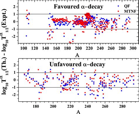 Colour Online Differences Between Logarithmic Values In Sec Of Download Scientific Diagram