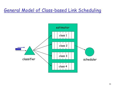 Ppt Design Principle Multiplexing Powerpoint Presentation Free Download Id4597732