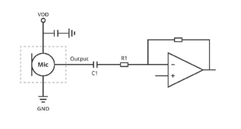 Understanding MEMS Microphone Interfaces Analog vs Digital PDM I²S SILICON SOURCE