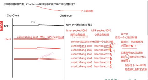 施磊c项目 【高级】集群聊天服务器 软件分层设计和高性能服务开发c聊天服务器 Csdn博客