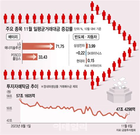돈 마르는 증시쏠림현상 또 재연하나