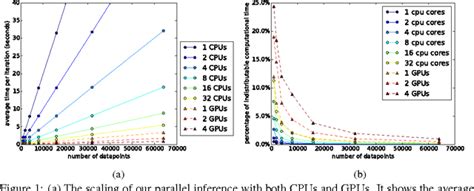 Gaussian Process Models With Parallelization And Gpu Acceleration Paper And Code Catalyzex