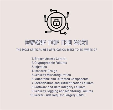 Faris Ek On Linkedin Owasp Cybersecurity Websecurity Securecoding Dataprotection