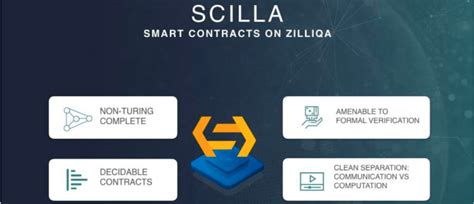 What Is Zilliqa Pintu Academy