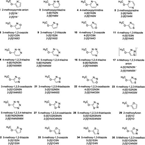 The Syn Conformers Of O‐methoxyheteroarenes The Standard Nomenclature Download Scientific