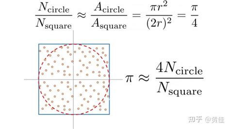 Python的速度能否在未来超越c？ 知乎