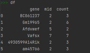 dataframe 多字段排序 一枚码农 博客园
