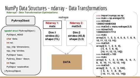 python data structures best in class for data analysis