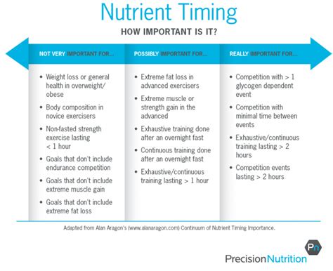 How To Calculate Macros For Weight Loss Or Building Muscle
