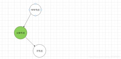 Java实现红黑树左旋右旋修复左旋右旋 Java Csdn博客