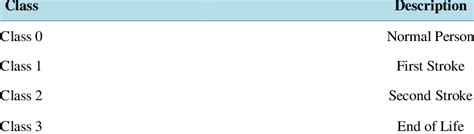 Benchmark Datasets Classes Download Table