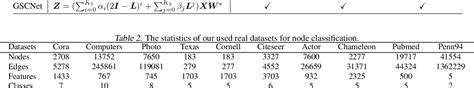 Table 2 From Rethinking The Graph Polynomial Filter Via Positive And