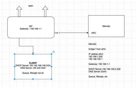 Use Mikrotik As Second Router Beginner Basics Mikrotik Community Forum