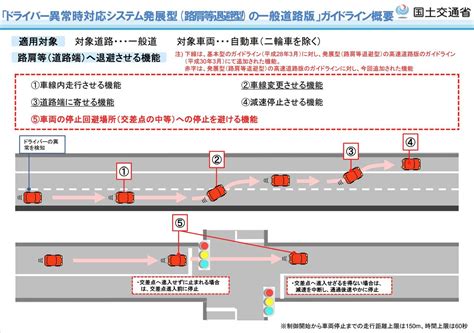 マツダCX 60の最新ADASドライバー異常時対応システムは日本初の新機能を採用だからこそ今知っておきたいことがある 1 2