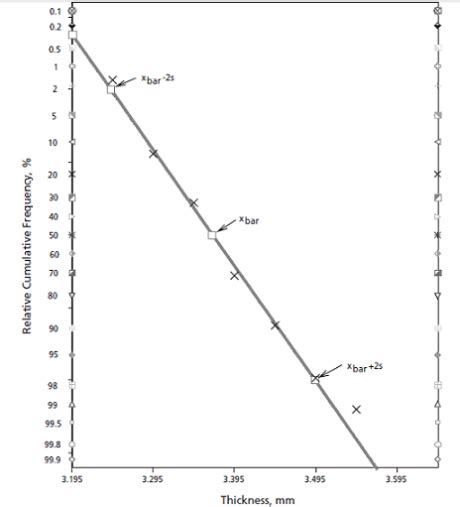 What Is Normal Distribution Statistics And Probability Tutorial