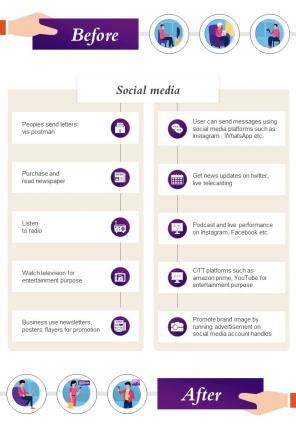 Social Media Evolution Comparison Model PPT Sample