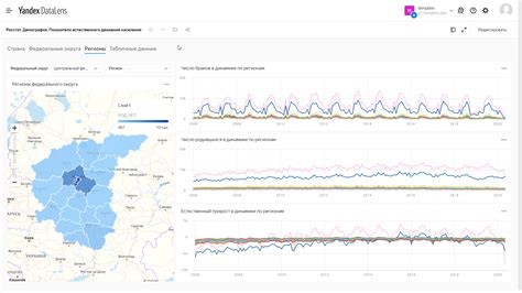 Yandex Scale 2020 от маркетплейса данных до гибридных облаков
