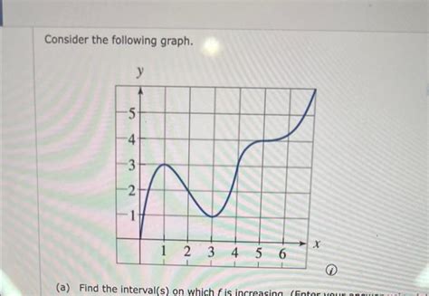 Solved Consider The Following Graph Chegg